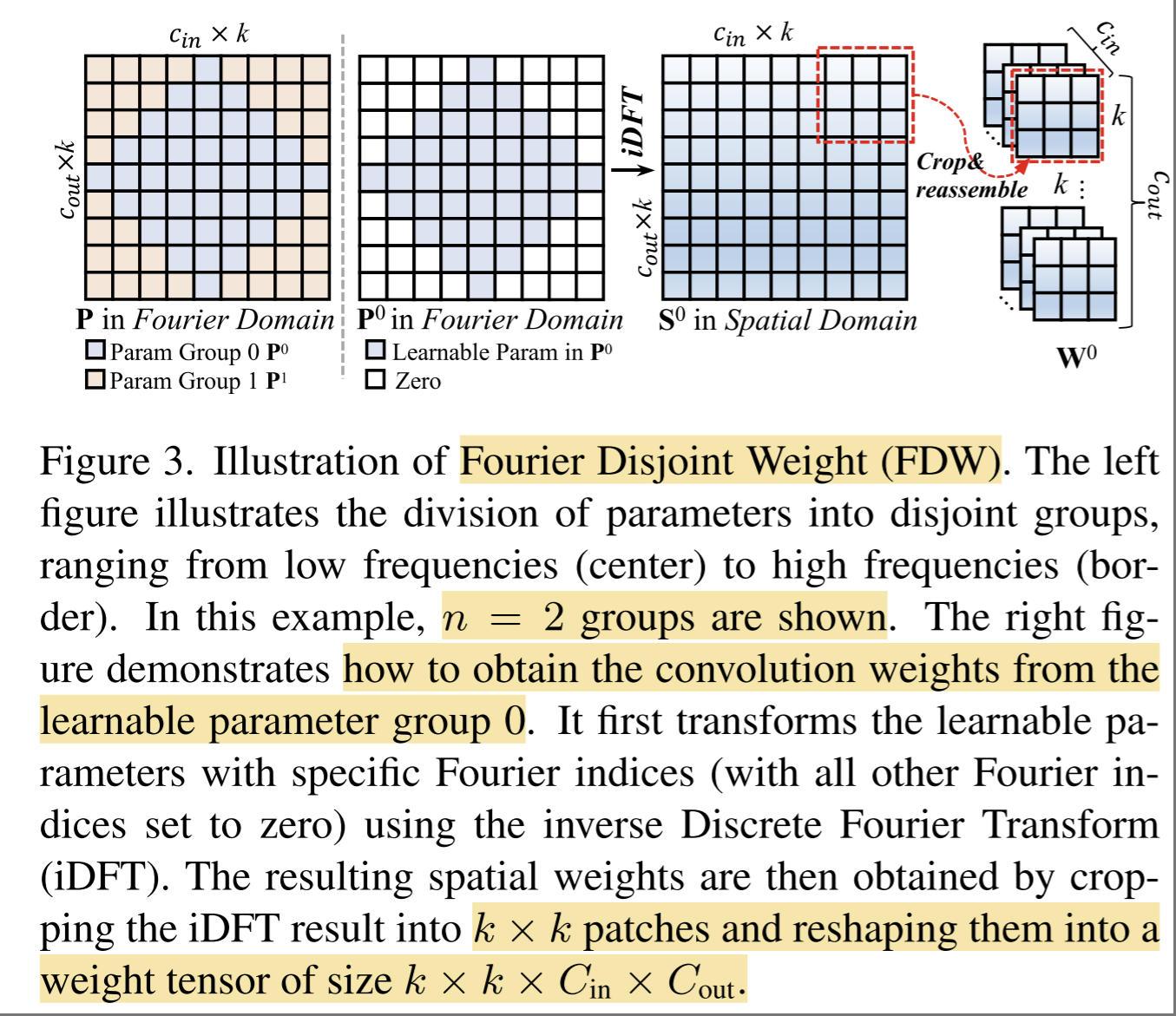 (cvpr2025) Frequency Dynamic Convolution for Dense Image Prediction - 知乎