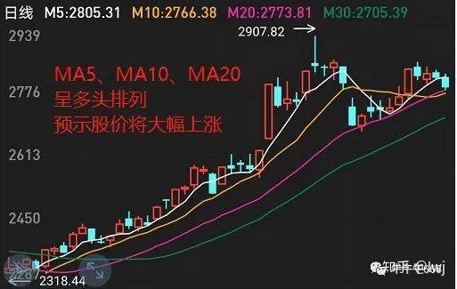 什么是MA20 - 知乎