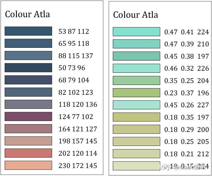 MATLAB | 有关数值矩阵、颜色图及颜色列表的技巧整理 - 知乎