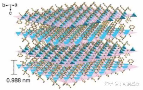 【材料-化学】专题合集：CP2k、gaussian、lammps、reaxff - 知乎