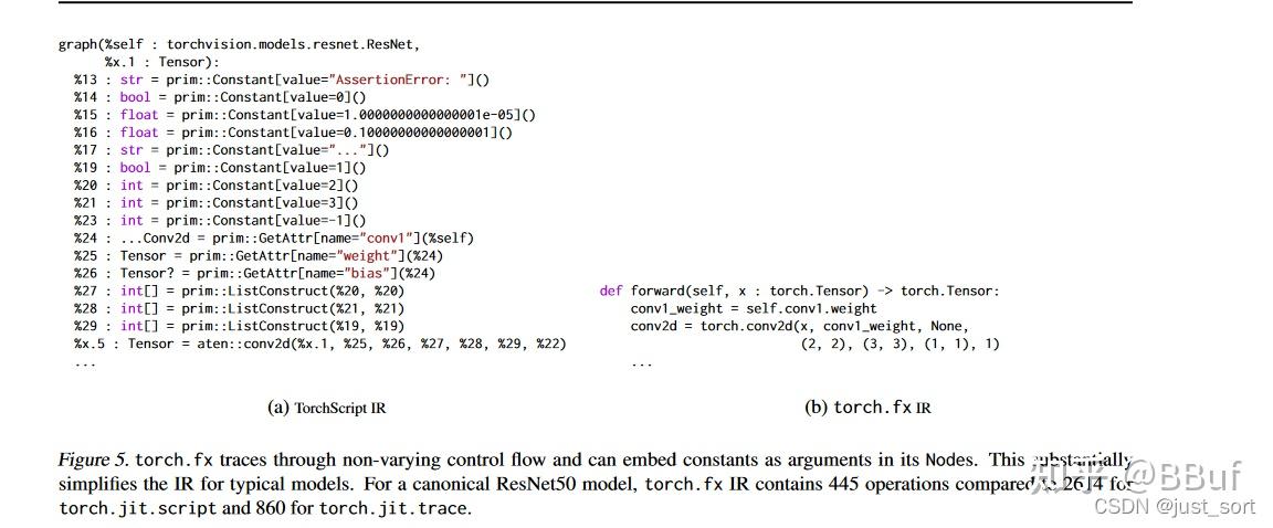 PyTorch FX 功能提供了哪些新的使用场景？ - 知乎