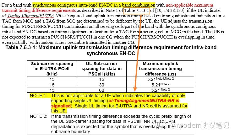 NR Timing Advance(TA) - 知乎