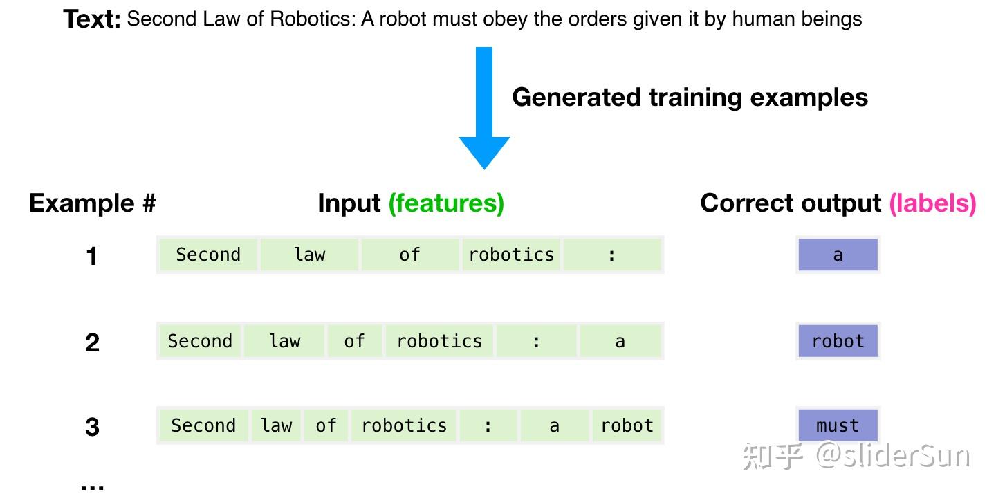图解GPT3的工作原理 - 知乎
