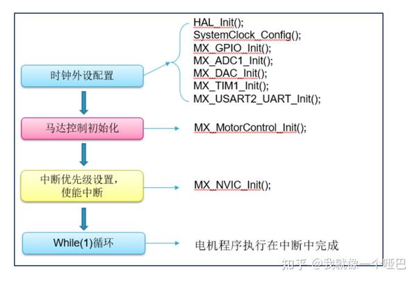 正点原子电机笔记——FOC开发软件 - 知乎