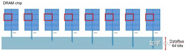DRAM的工作原理 - 知乎