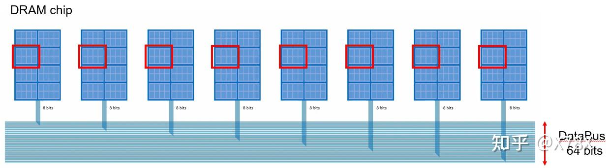 DRAM的工作原理 - 知乎