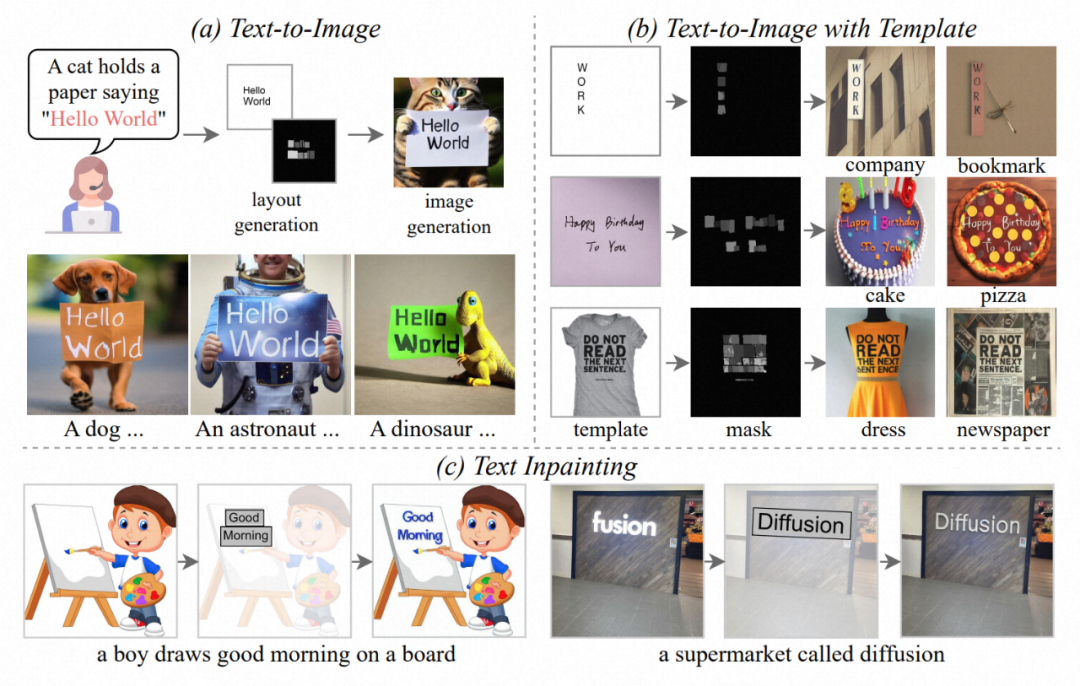 TextDiffuser: 用Diffusion Model生成任意艺术字 - 知乎