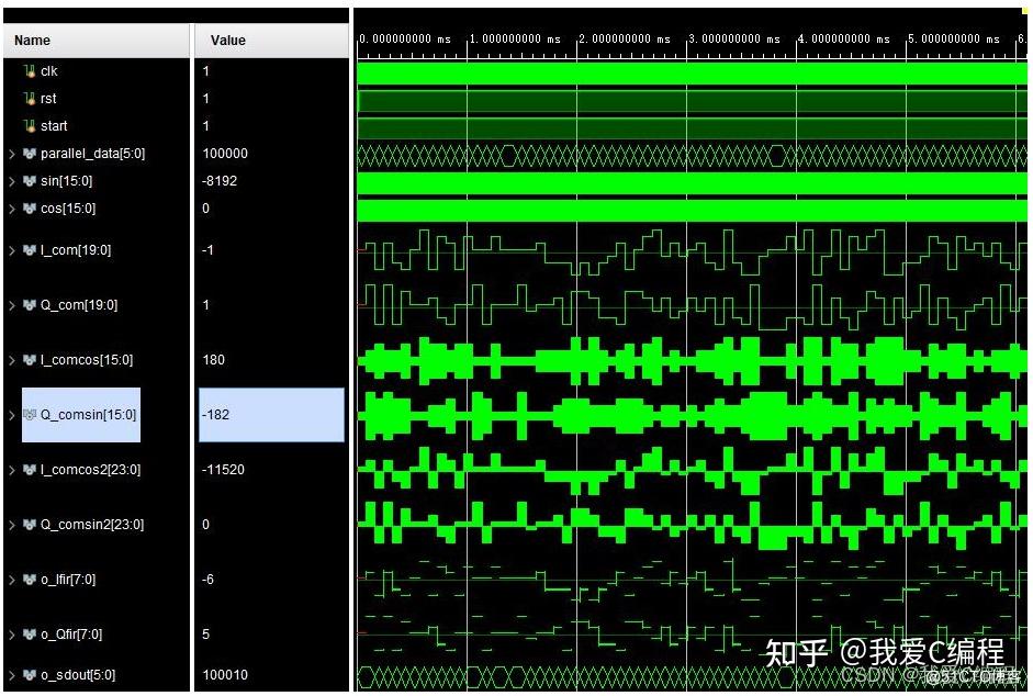 M基于fpga的64qam调制解调通信系统verilog实现包含testbench不包含载波同步 知乎