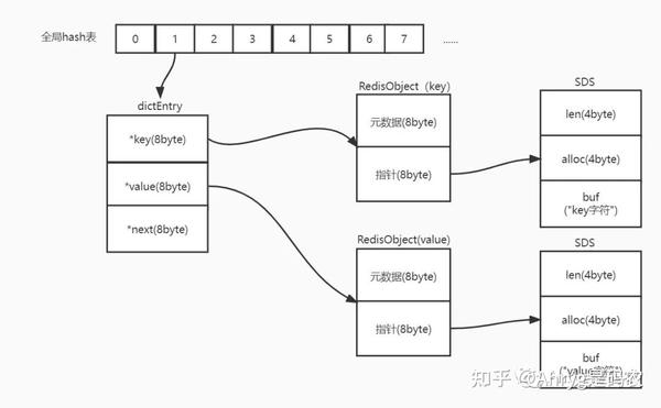 你会设计Redis的存储结构吗 - 知乎