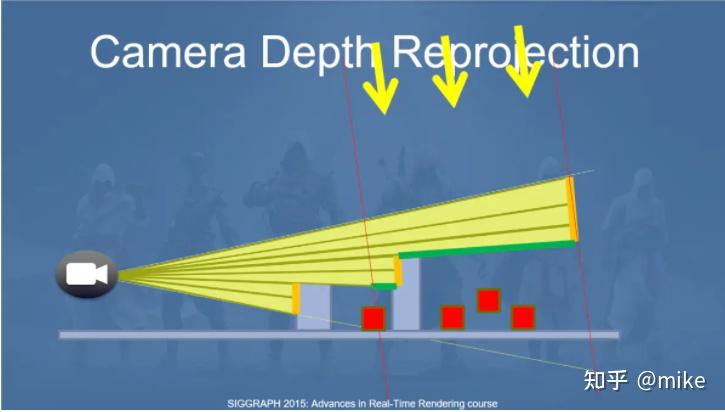Hierarchical Z-Buffer Occlusion Culling到底该怎么做？ - 知乎