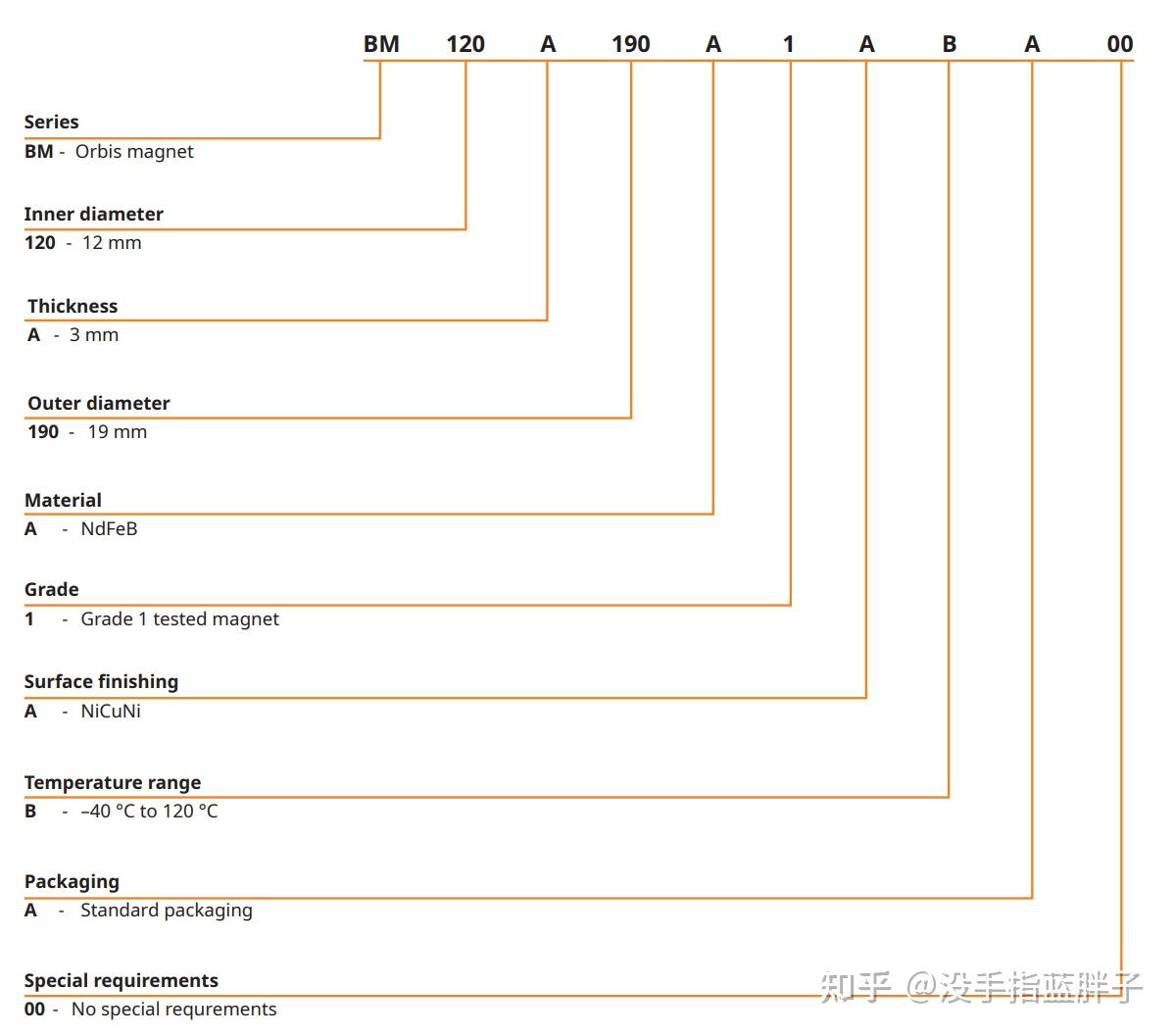 多圈绝对值编码器-Orbis系列-雷尼绍RLS - 知乎