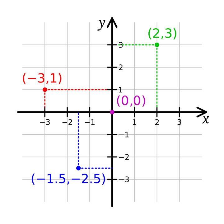 为什么要使用Vector2().normalized() - Godot3教程 - 知乎