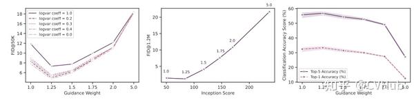 Google Brain 新作 | diffusion合成数据集来提升ImageNet分类效果 - 知乎