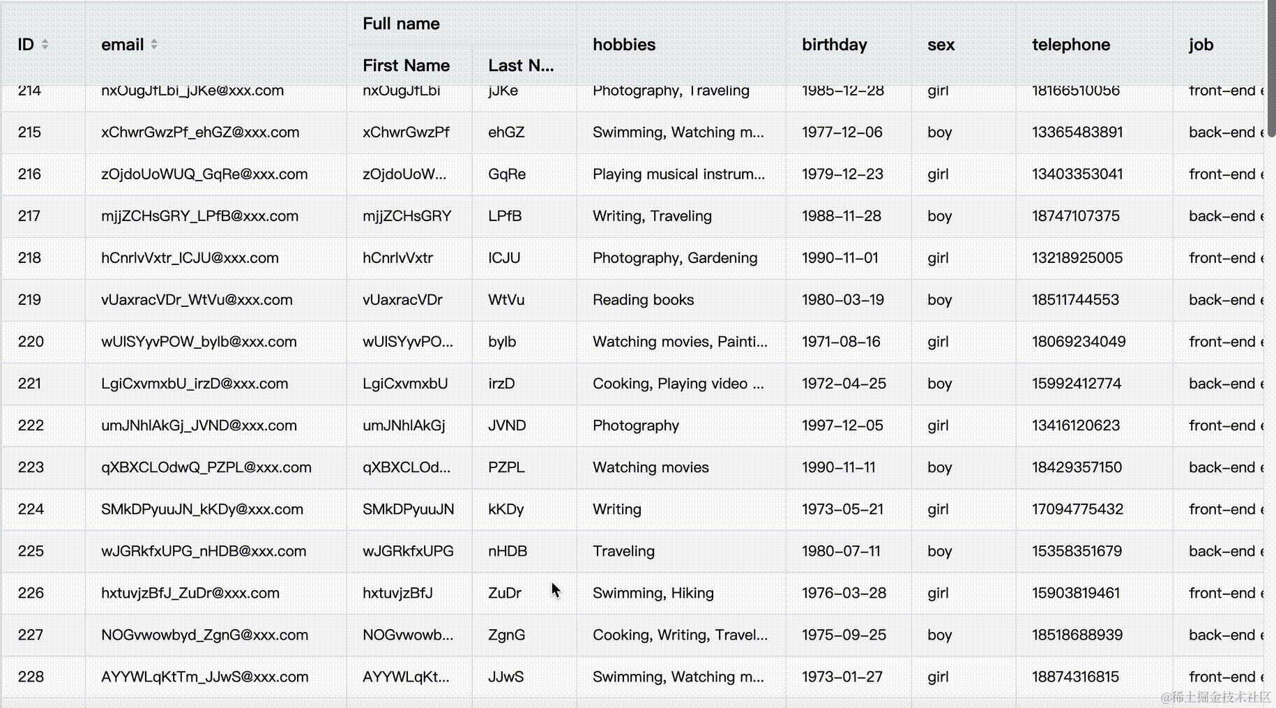 VTable: 免费，开源，基于Canvas 的 百万数据秒级渲染前端表格组件库 - 知乎