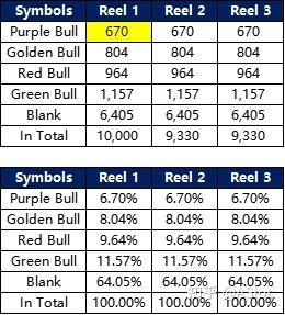Slots实战篇——Super Niubi - 知乎