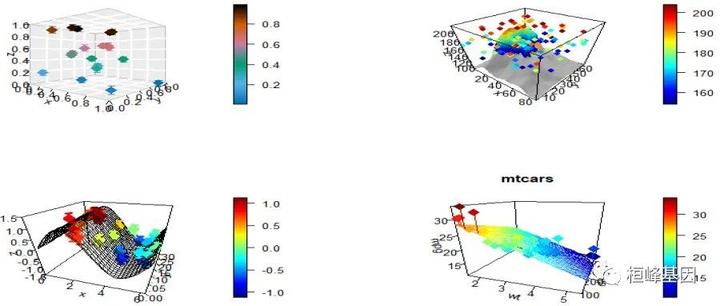 FigDraw 21. SCI文章中绘图之三维散点图 (plot3D) - 知乎