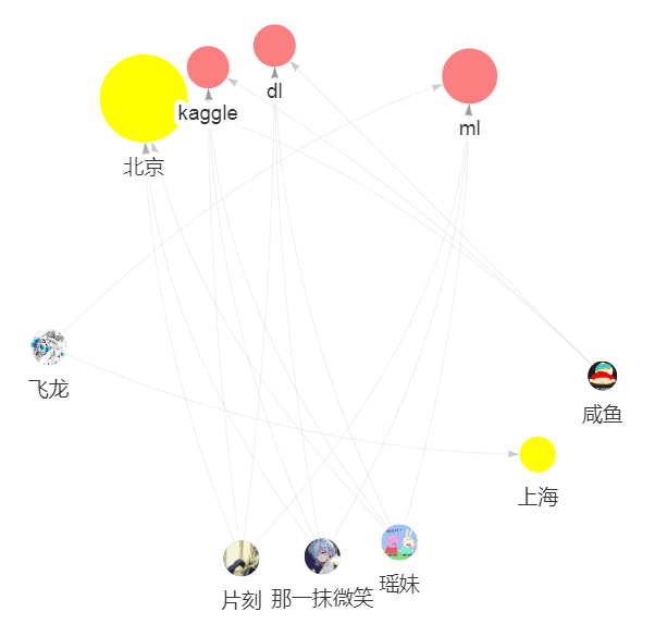InteractiveGraph 实现酷炫关系图谱之前瞻 - 知乎