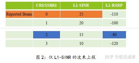 支持L1-SINR的多波束部署 - 知乎