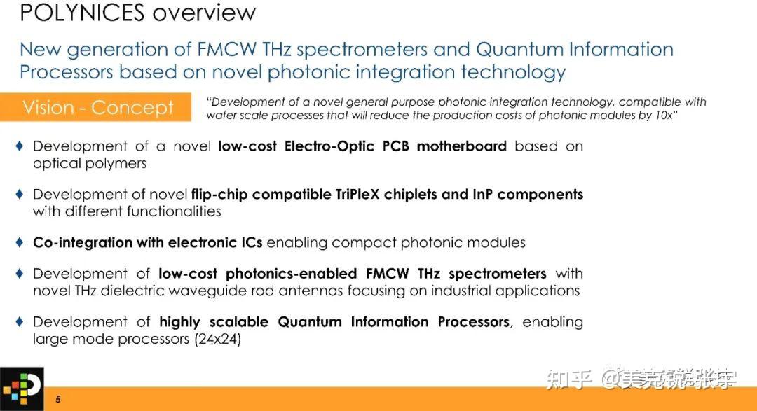 异构集成太赫兹FDS研发项目POLYNICES - 知乎