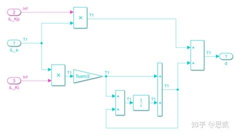 控制理论（六）Boost PFC变换器的双PI控制 - 知乎