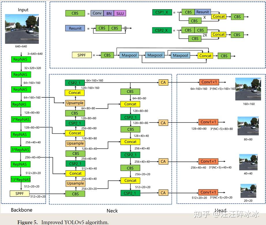 文献阅读：Fast and accurate object detector for autonomous driving based on improved YOLOv5（2023） - 知乎