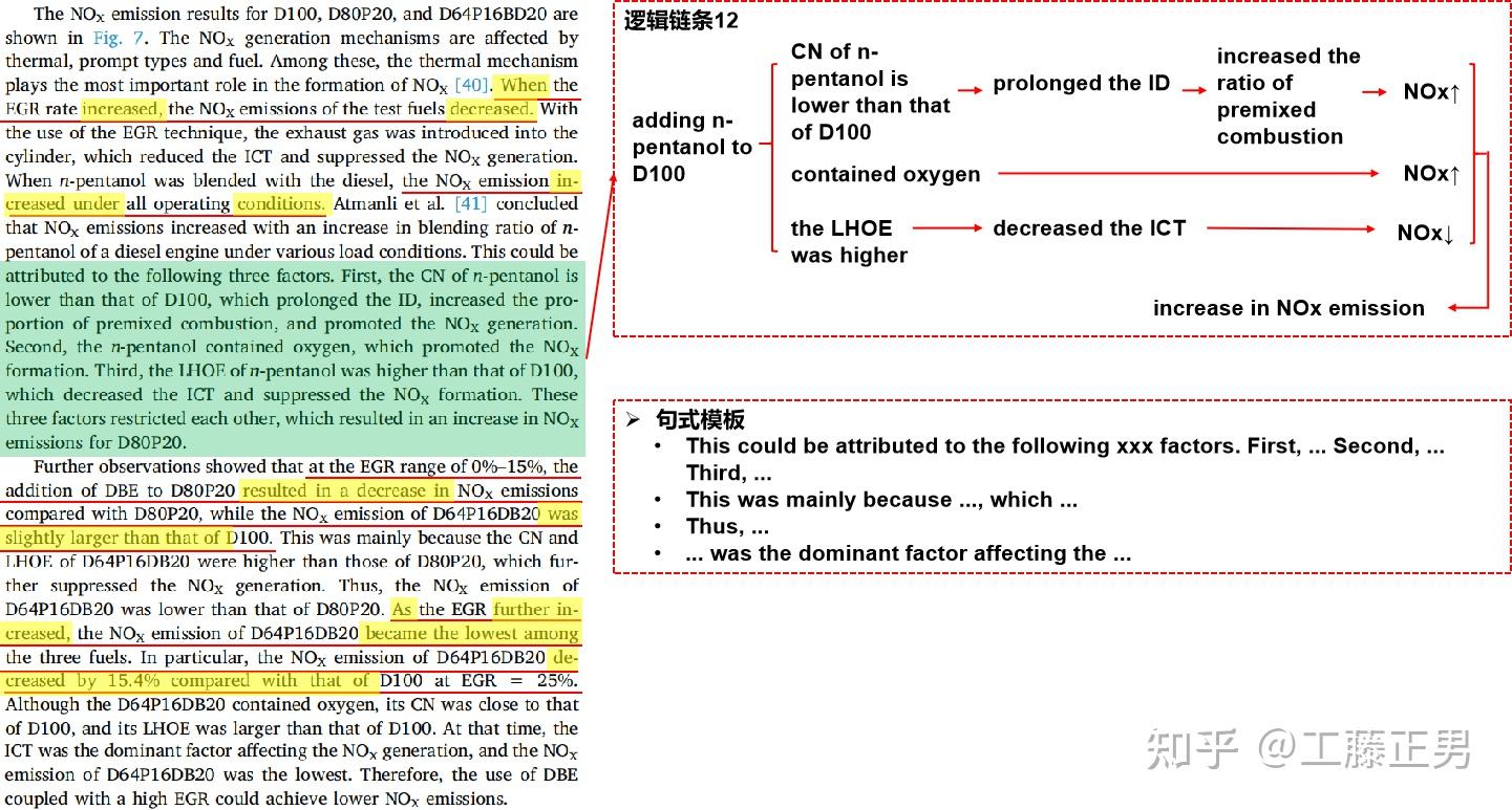 如何写好SCI论文中的Results & Discussion 部分？ - 知乎
