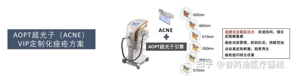 M22 AOPT超光子合集（全） - 知乎