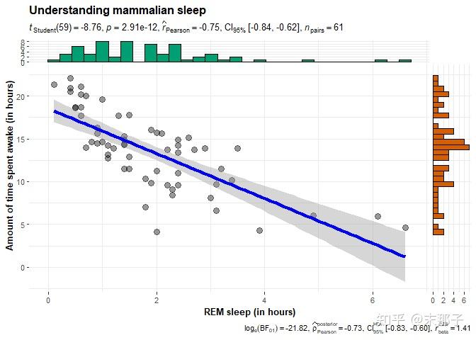 ggstatsplot：统计分析可视化“魔法棒” - 知乎