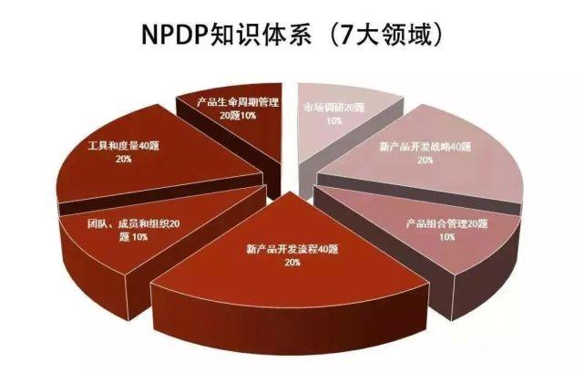 项目经理如何凭借NPDP证书逆袭？看这里 - 知乎