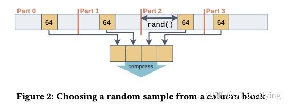 Sigmod2023 BtrBlocks: 一种针对数据湖的高效列存压缩算法 - 知乎
