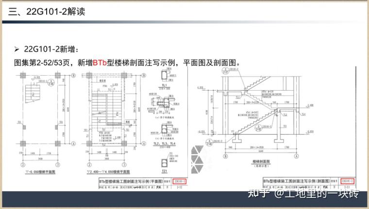 有了22G图集，却看不懂？这份22G101三维图集详解，助你一臂之力 - 知乎