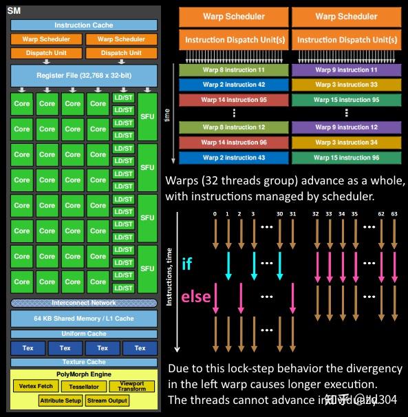 GPU架构和渲染 - 知乎