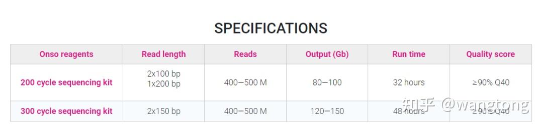 pacbio这次真支棱起来了 - 知乎