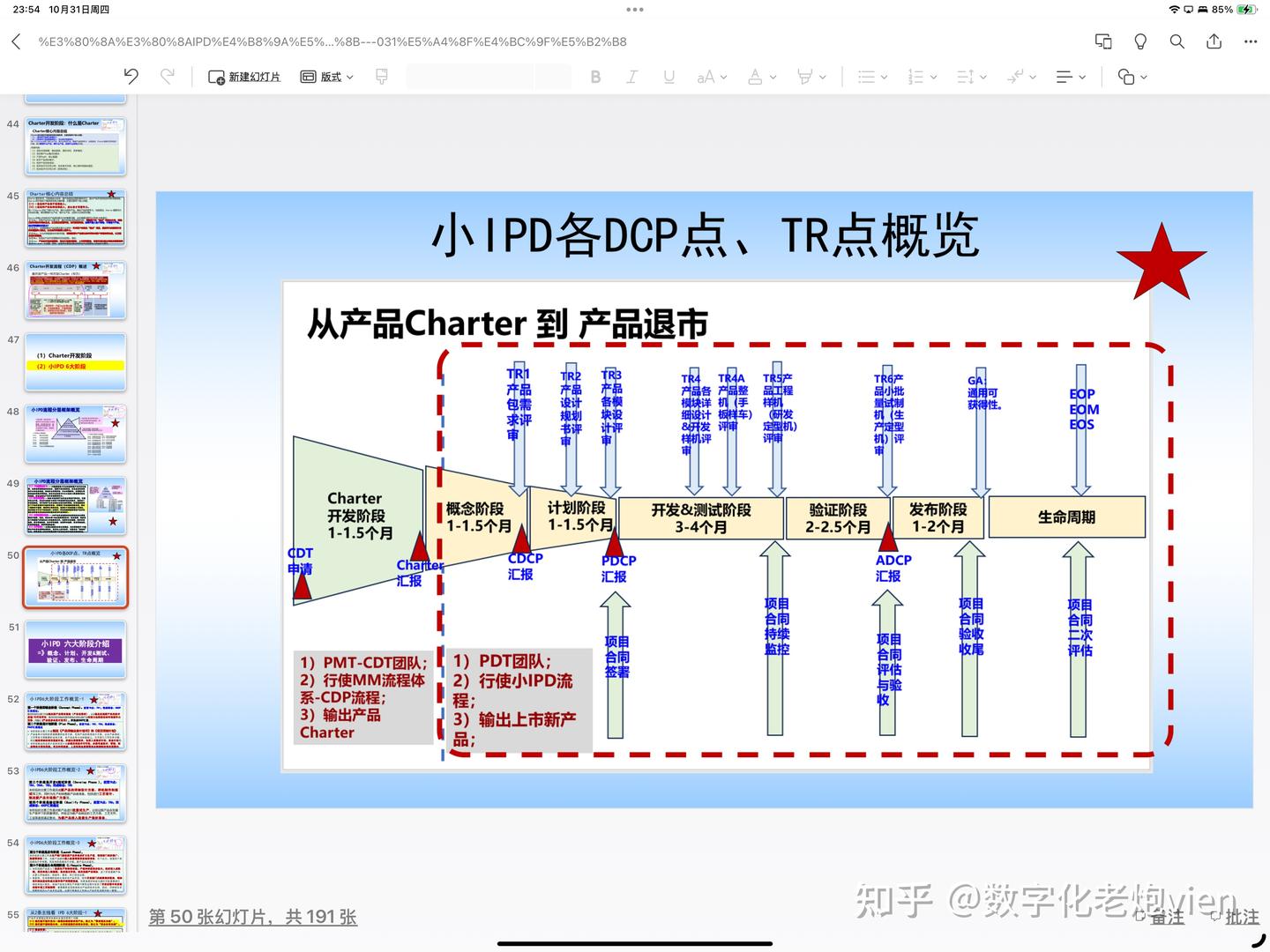 【组织/流程/战略管理系列】【讲点IPD】IPD业务流程框架、关键概念对齐——vien - 知乎