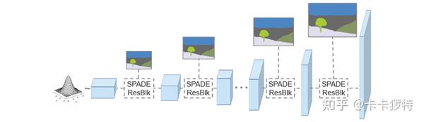 Spatially-Adaptive Normalization (SPADE) | 空间自适应归一化语义图像合成 | 模型解读与 ...