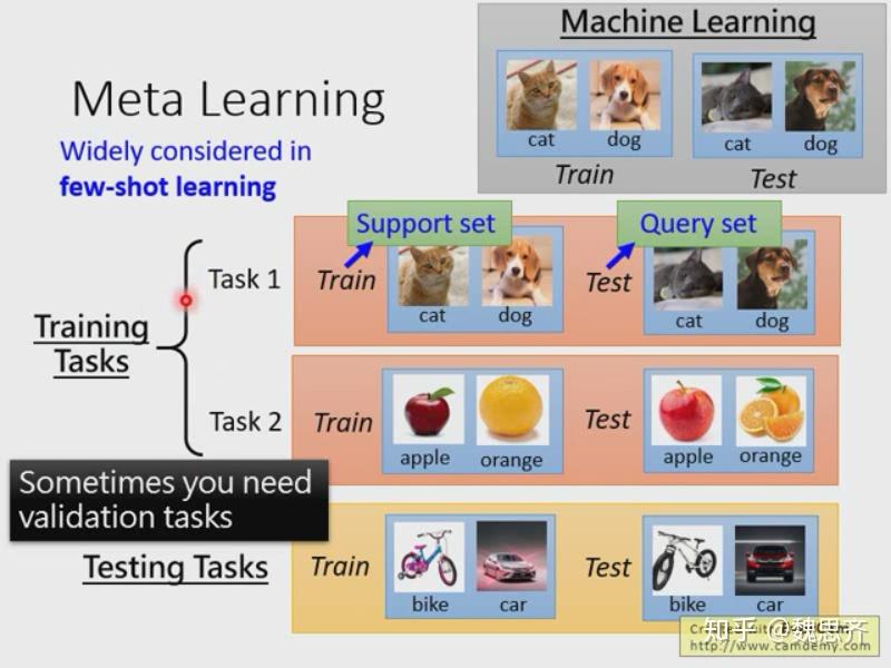 【李宏毅深度学习】meta learning - 知乎