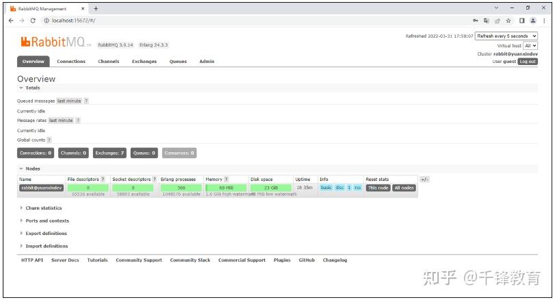 【千锋Java】一文带你学会不同环境下RabbitMQ的安装 - 知乎
