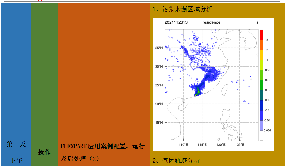 FLEXPART拉格朗日粒子扩散模式建模技术及研究大气污染物源-汇关系中的实践经验与技巧 - 知乎