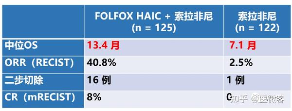ESMO ASIA 2020：大样本回顾性研究力证三联方案（HAIC＋特瑞普利单抗＋仑伐替尼）治疗晚期肝癌疗效显著 - 知乎