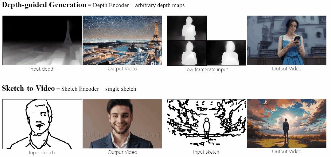 【AIGC-文本/图片生成视频系列-10】SparseCtrl：在文本生成视频的扩散模型中添加稀疏控制 - 知乎