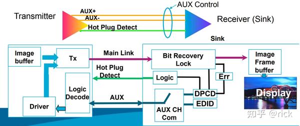 智能座舱架构与芯片- (7) 显示篇 下 - 知乎