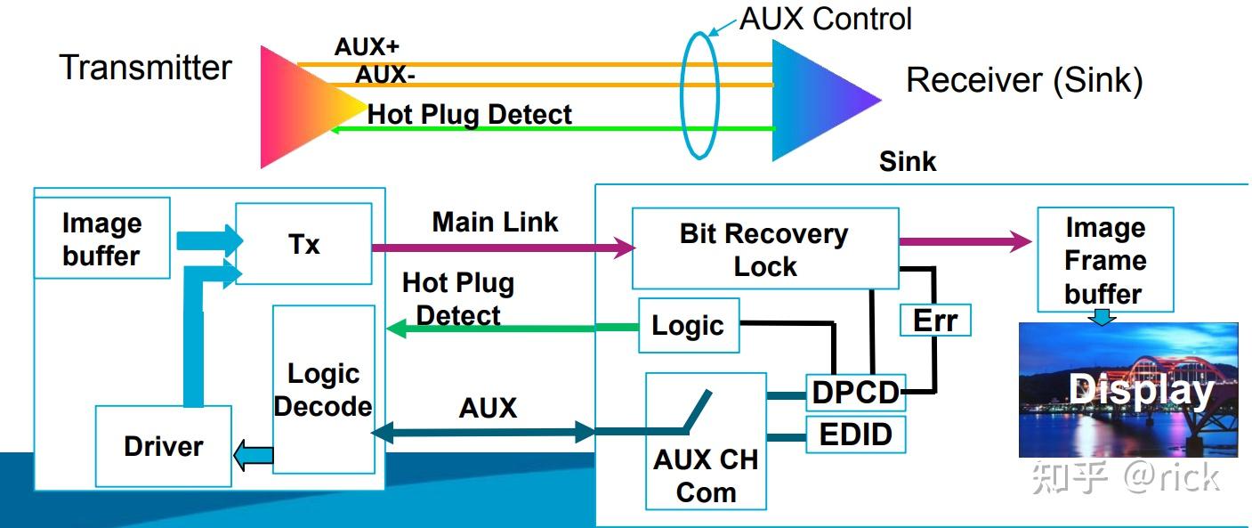 智能座舱架构与芯片- (7) 显示篇 下 - 知乎