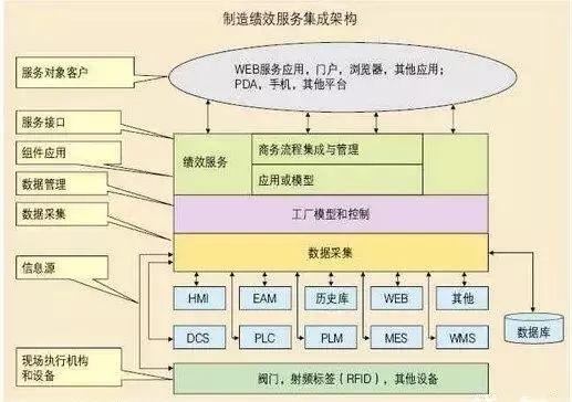 五分钟让你清楚什么是MES - 知乎