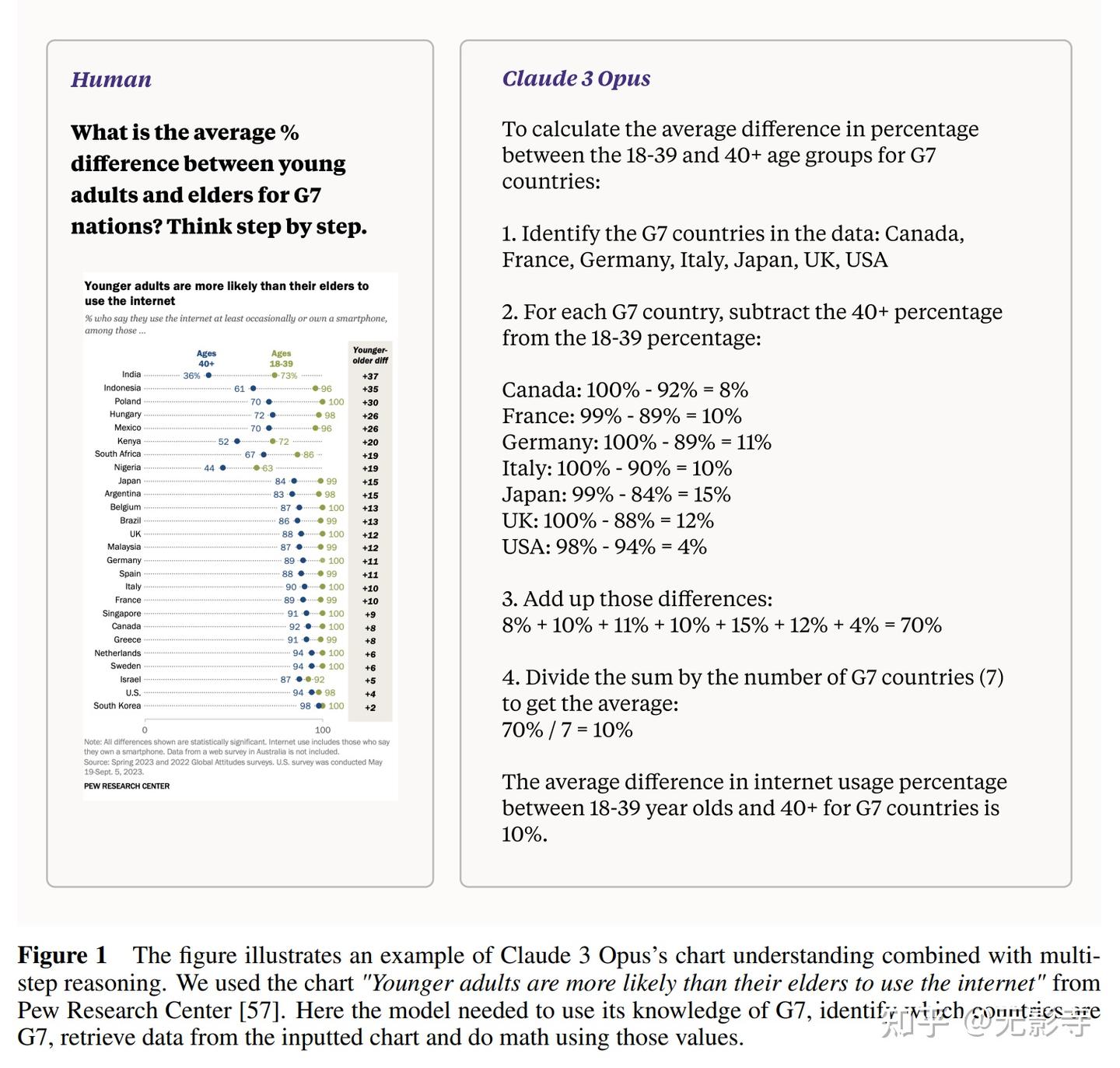【LLM】Claude 3的技术报告 - 知乎