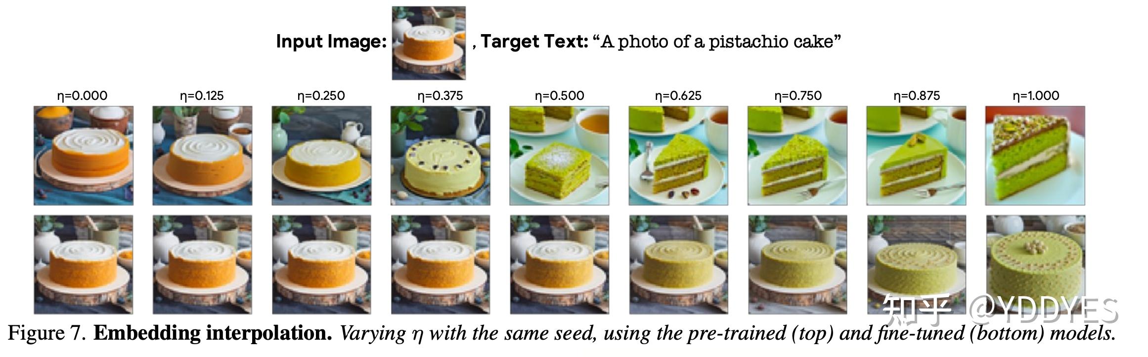 Imagic: Text-Based Real Image Editing with Diffusion Models - 知乎