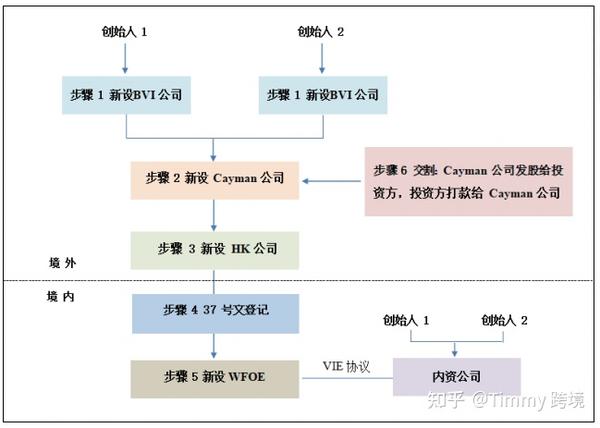 一文读懂VIE架构 - 知乎