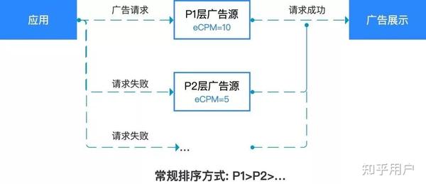 一文详解oCPA、oCPM是什么 - 知乎