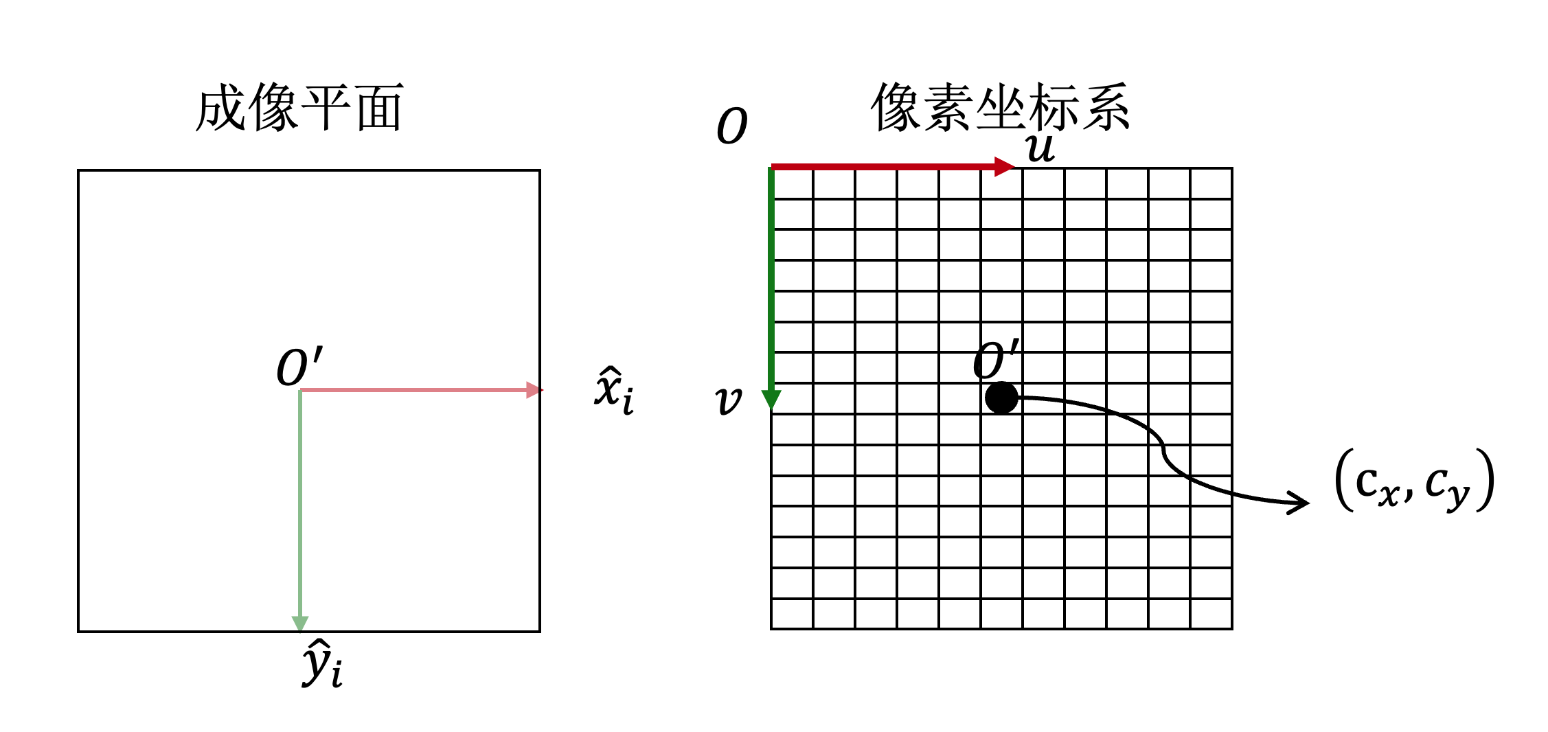 Learn Cv1 知乎