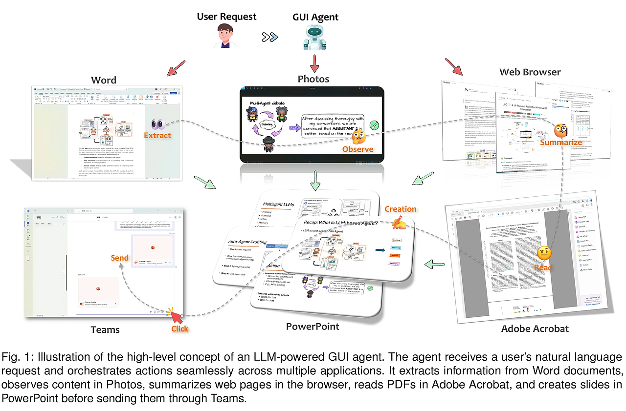 PaperDaily(11-29|4) 大语言模型与界面交互：大模型GUI自动化、GUI智能体综述，人机交互 - 知乎