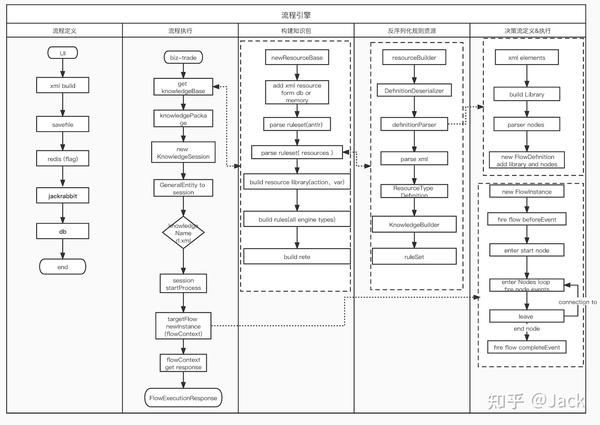 开源决策引擎urule flow执行流程图 - 知乎